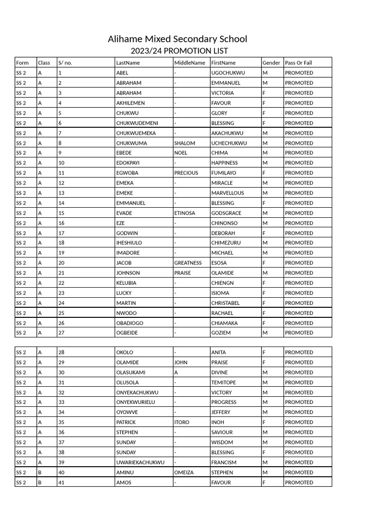 Updated List of Ss3 Students | PDF