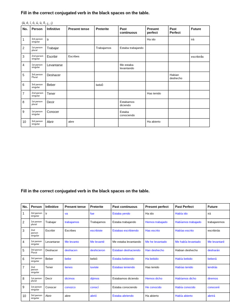 Conjugación de Verbos en Español | PDF