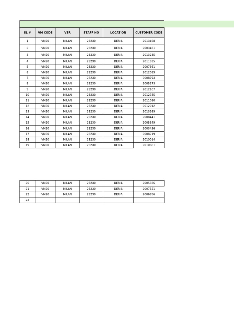 Ag Grv Format | PDF | Retail Companies | Food Retailers