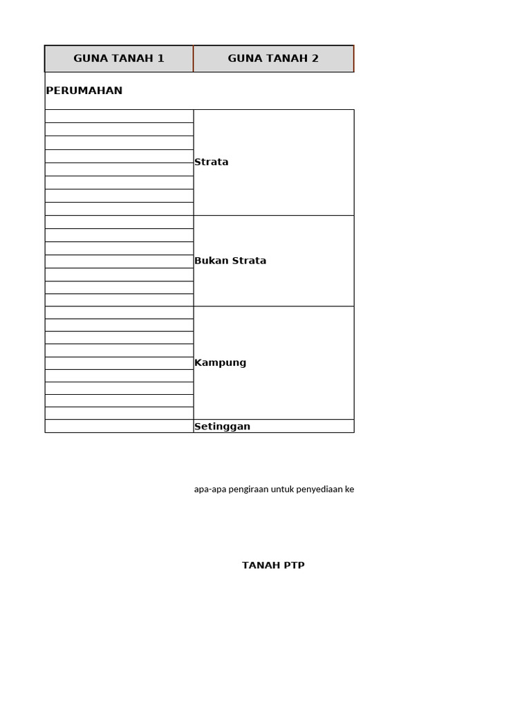 Klasifikasi Guna Tanah Baharu - 11 September 2024 | PDF