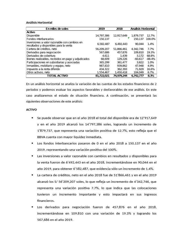 Banca y Seguro - Análisis Horizontal | PDF | Economias | Inversiones