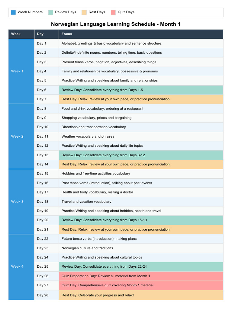 Norwegian Curriculum Styled | PDF
