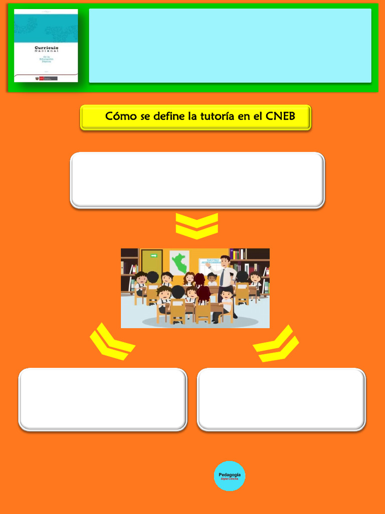 Orientaciones para La Tutoría CNEB PDF | PDF | Pedagogía | Aprendizaje