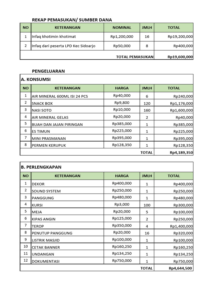 LAPORAN KHOTAMAN LPD | PDF
