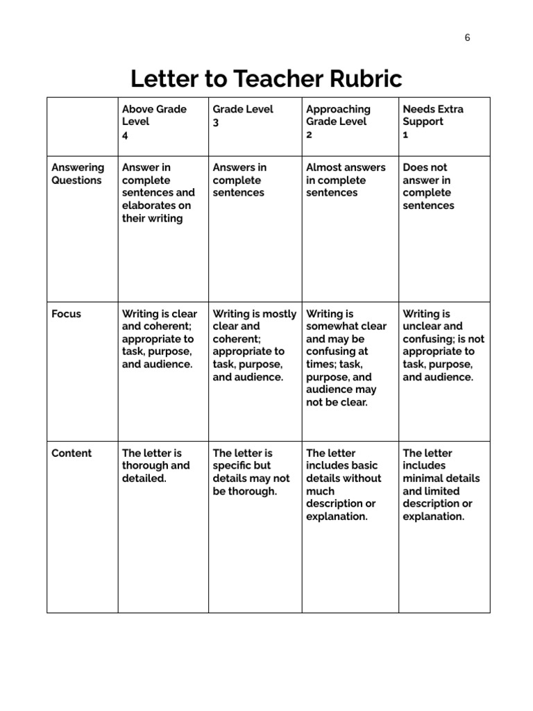 6th Letter To Teacher Rubric | PDF