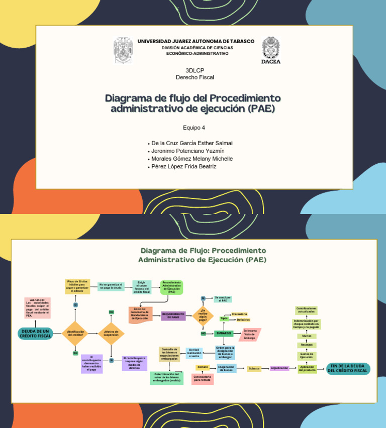 Diagrama de Flujo Pae - Equipo 4 - Derecho Fiscal | PDF
