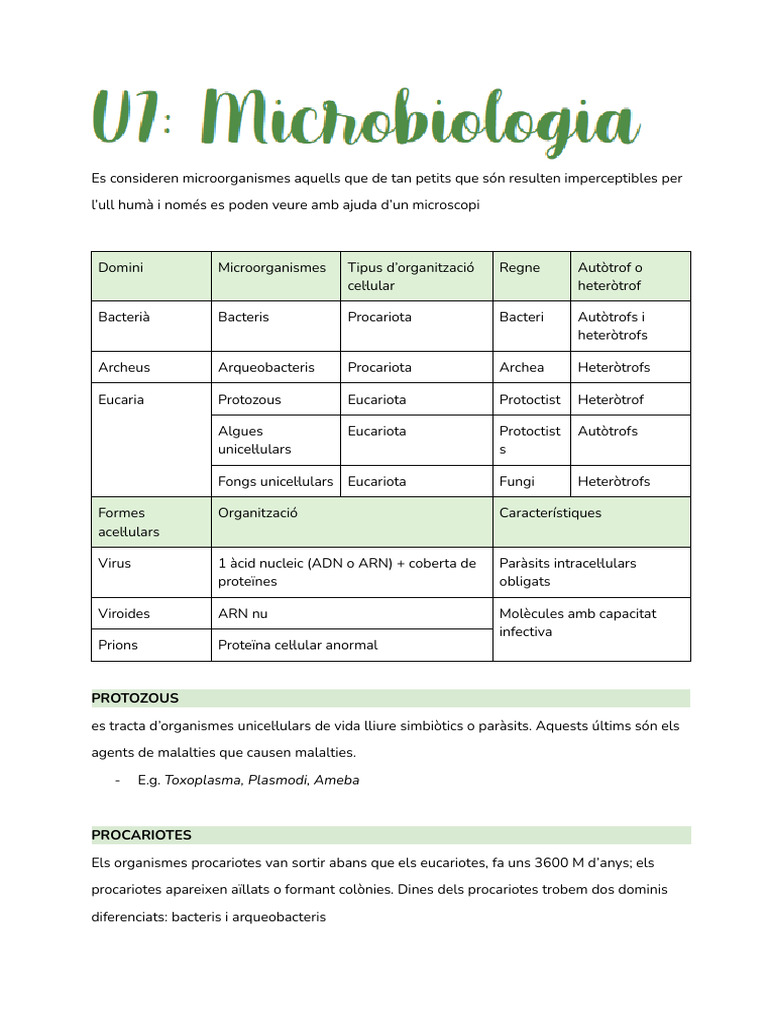 Bio - Documents de Google | PDF