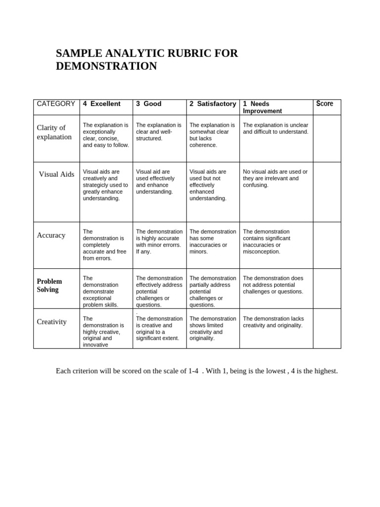 Analytic RUBRIC Pat | PDF