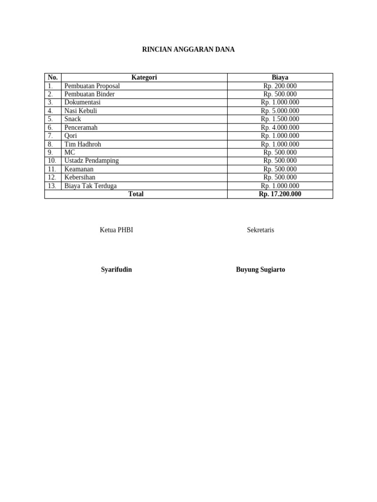 RINCIAN ANGGARAN DANA | PDF