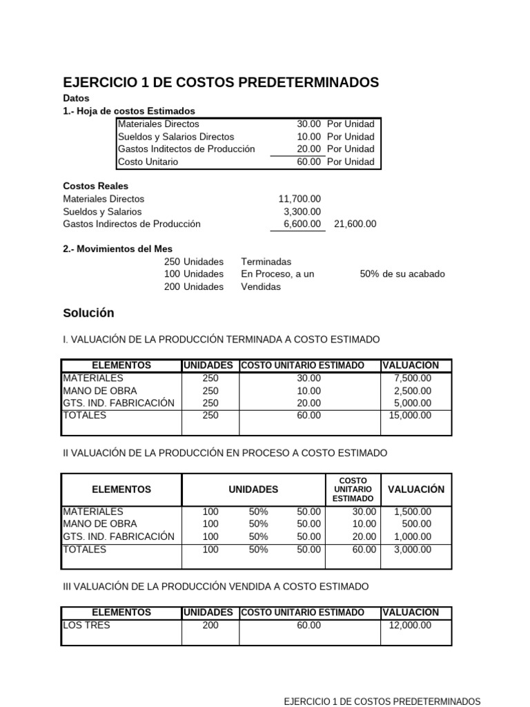 Costos Predeterminados Resueltos | PDF | Negocios económicos | Labor