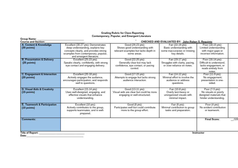 Grading Rubric For Class Reporting | PDF | Cognitive Science | Learning