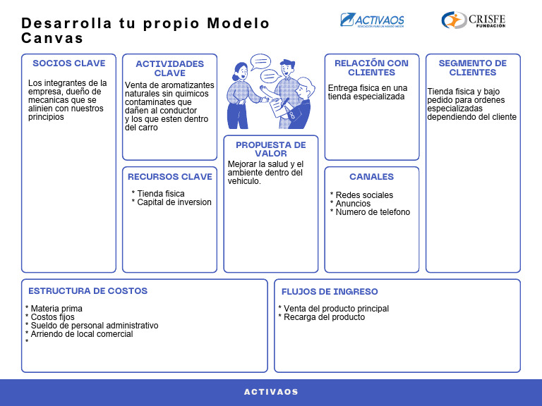 ejercicio-aplicativo-5-modelo-canvas_compressed | PDF