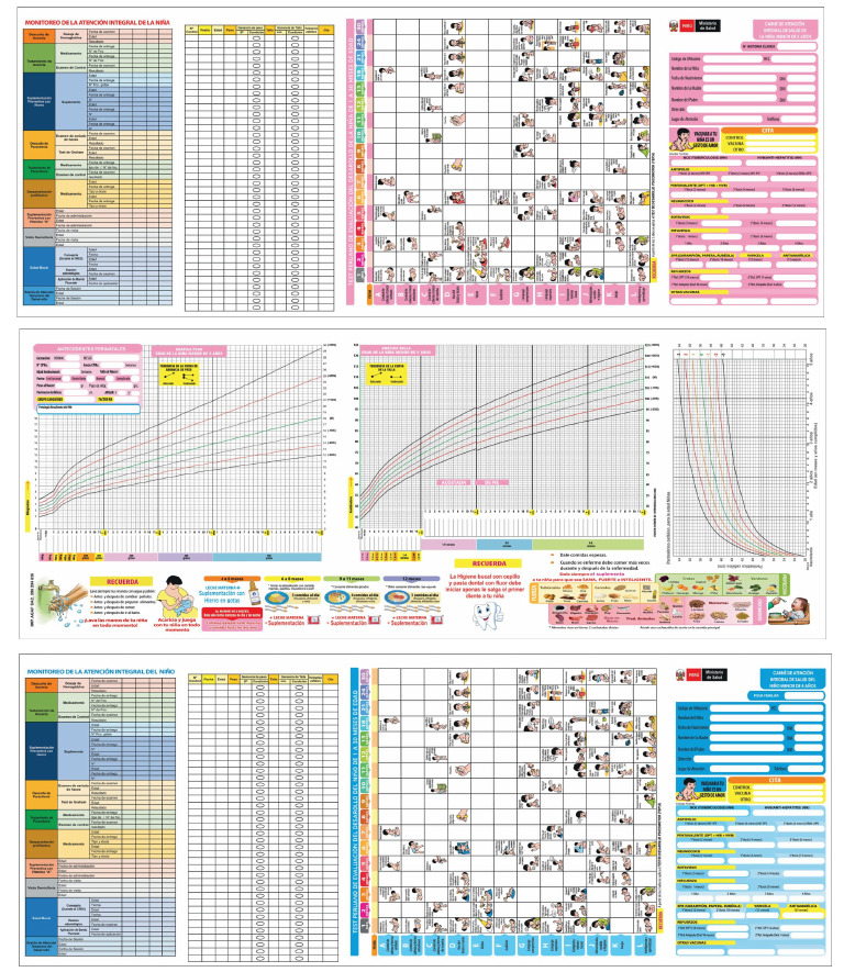 Cartillas Cred | PDF
