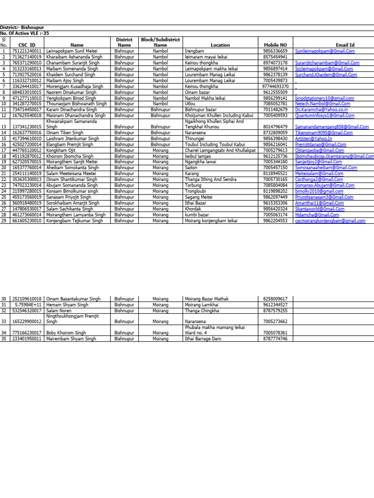 CSC List Bishnupur | PDF