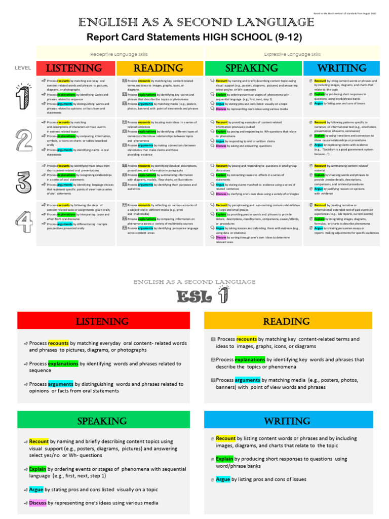 ESL Report Card Statements for High School | PDF | Argument | Information