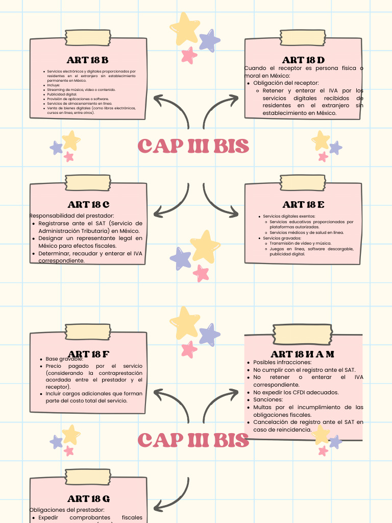 Capitulo III Bis | PDF | Streaming Media