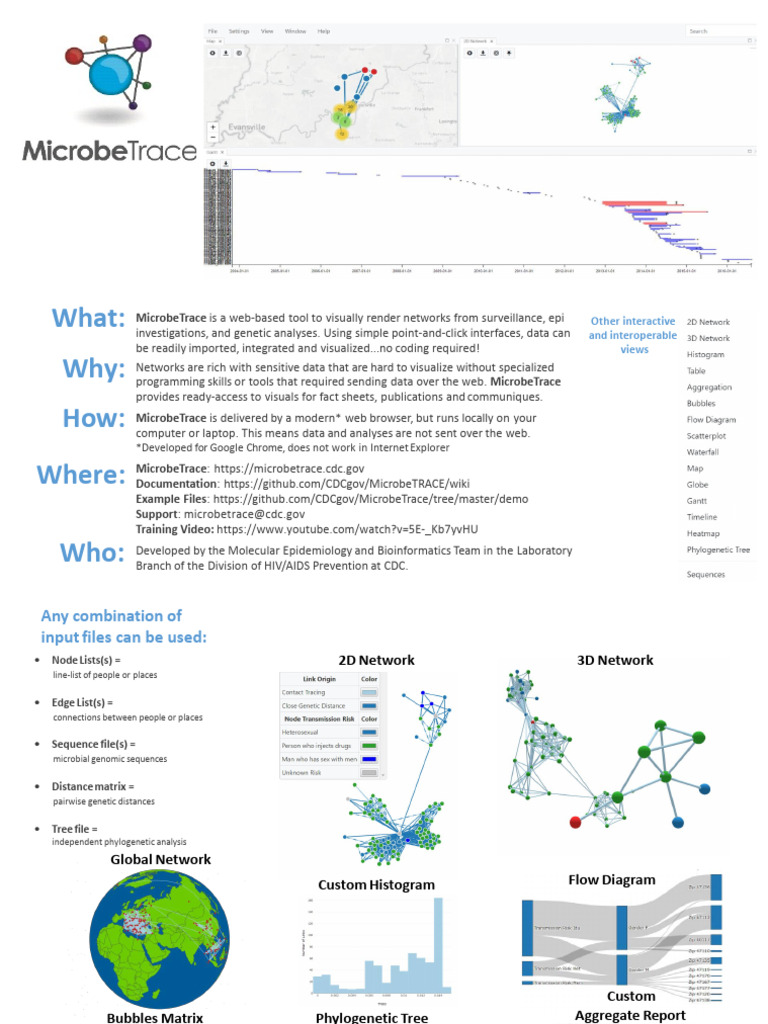 Microbetrace Local Network Visualization Tool Pdf