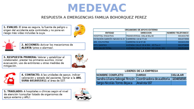 Medevac Familia Bohorquez Perez | PDF