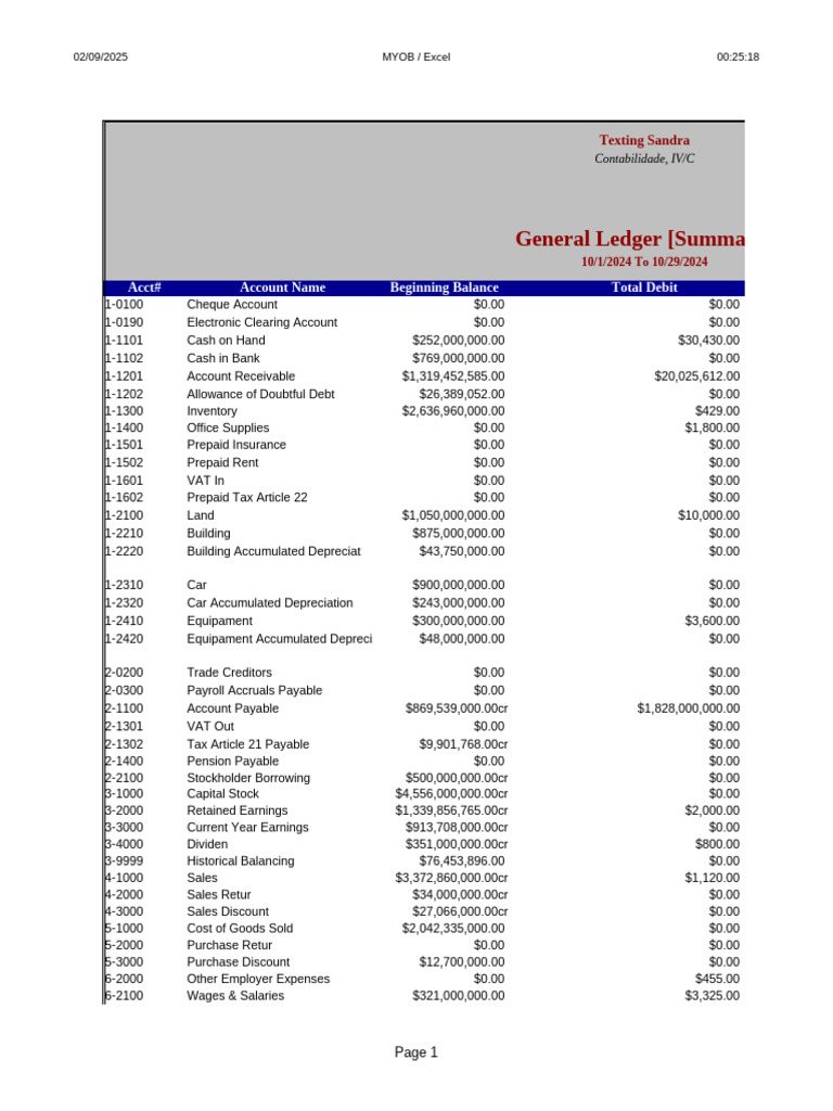 General Ledger Summary-San | PDF | Expense | Depreciation