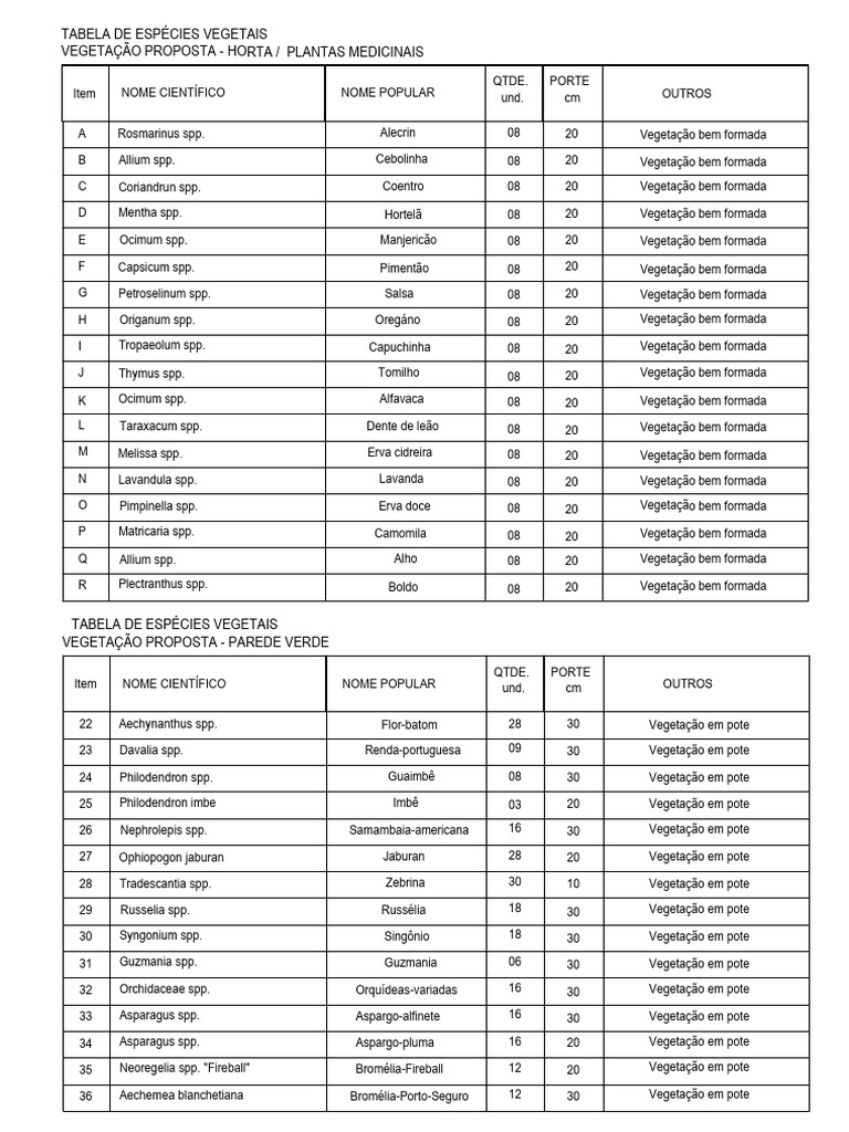 LISTA 01 | PDF | Plantas comestíveis | Culinária vegana