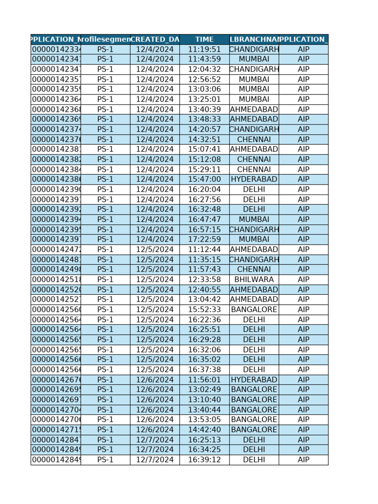 Sav - Deduction Report | PDF