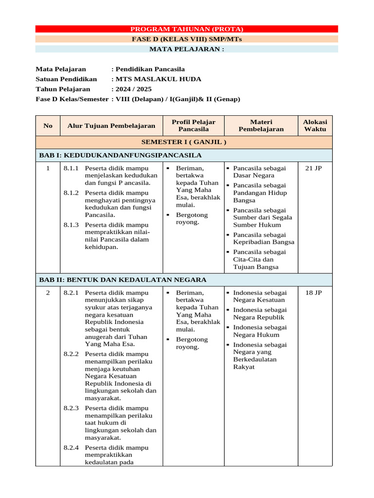 Prota Pendidikan Pancasila Kelas VIII | PDF