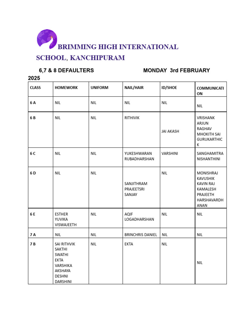 Student Defaulters List Feb 2025 | PDF