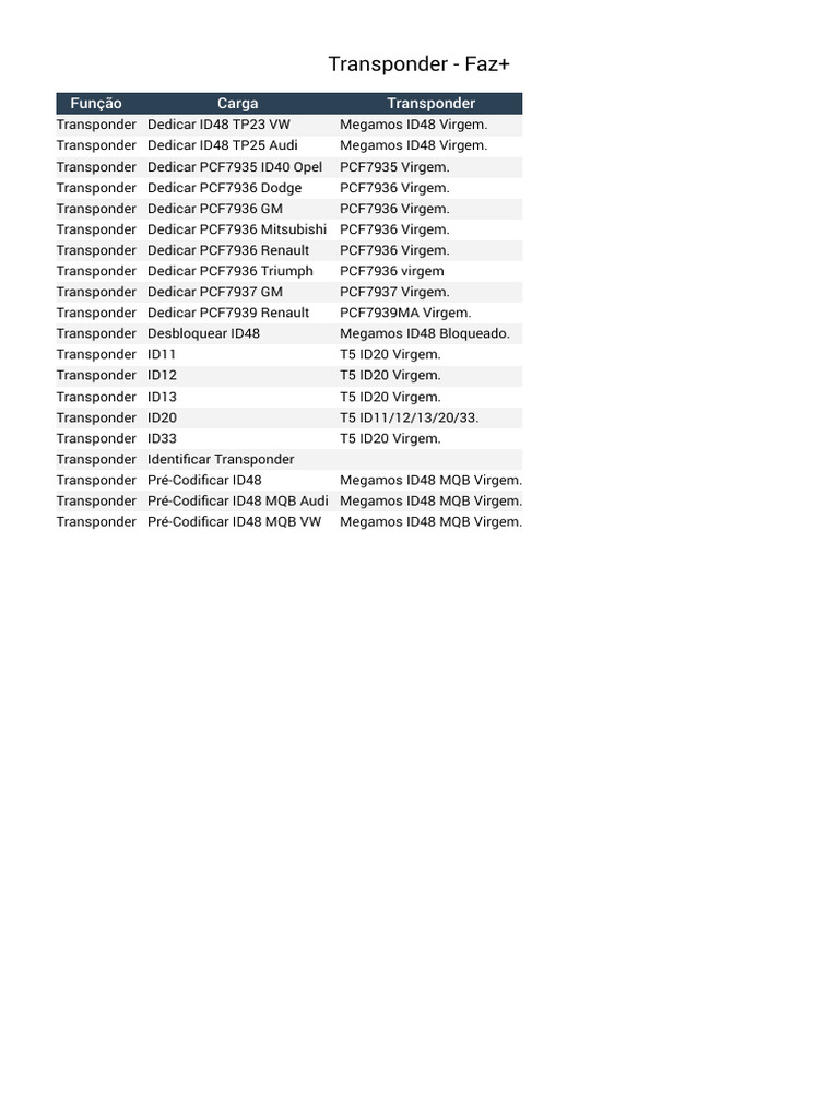 Transponder - Faz | PDF