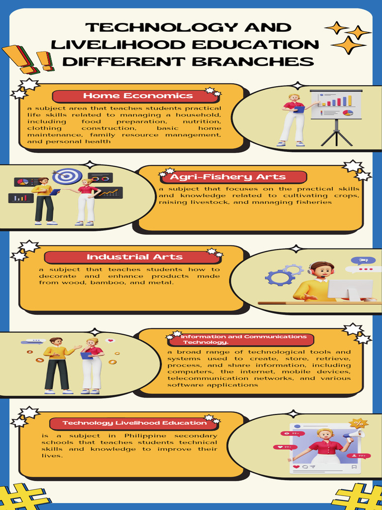 Blue and Green Creative About Creating A Budgeting Infographic | PDF