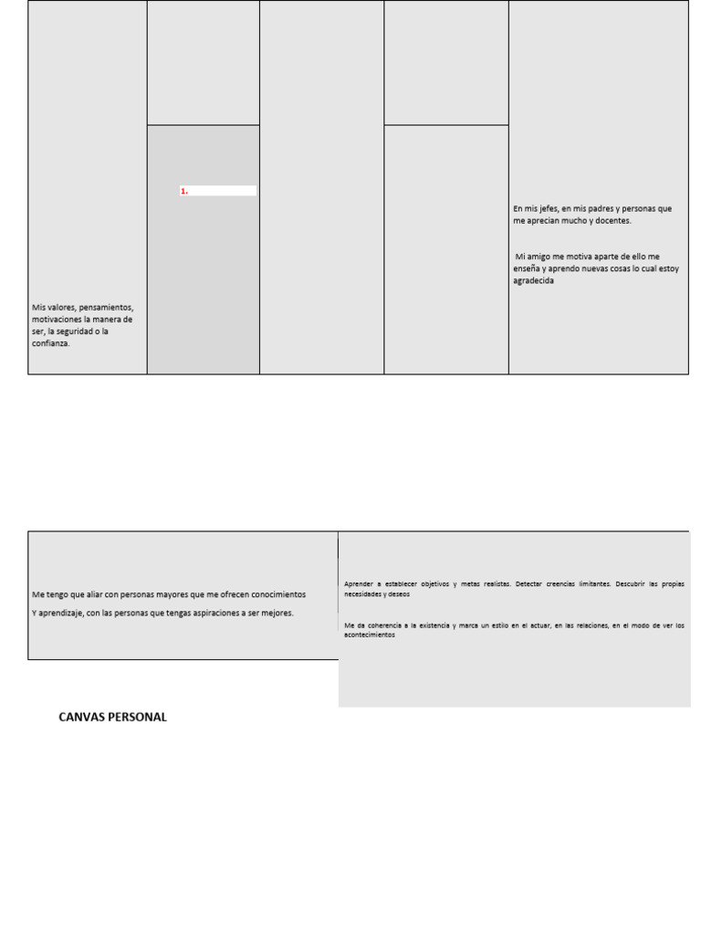 Esquema Canvas Personal | PDF | Aprendizaje | Motivación