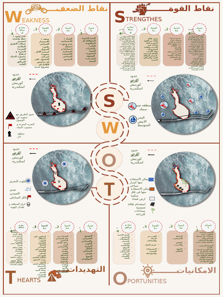 swot final2 (1) ب | PDF