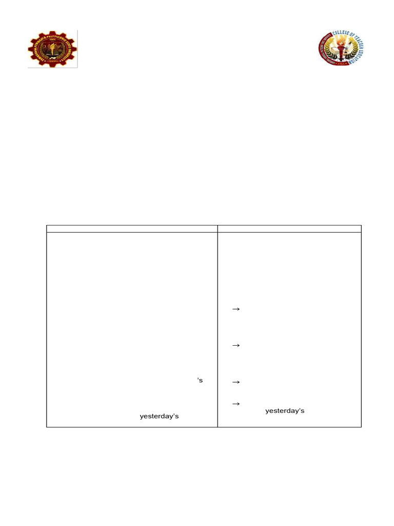 21st Century Education Lesson Plan | PDF | Learning | Teachers