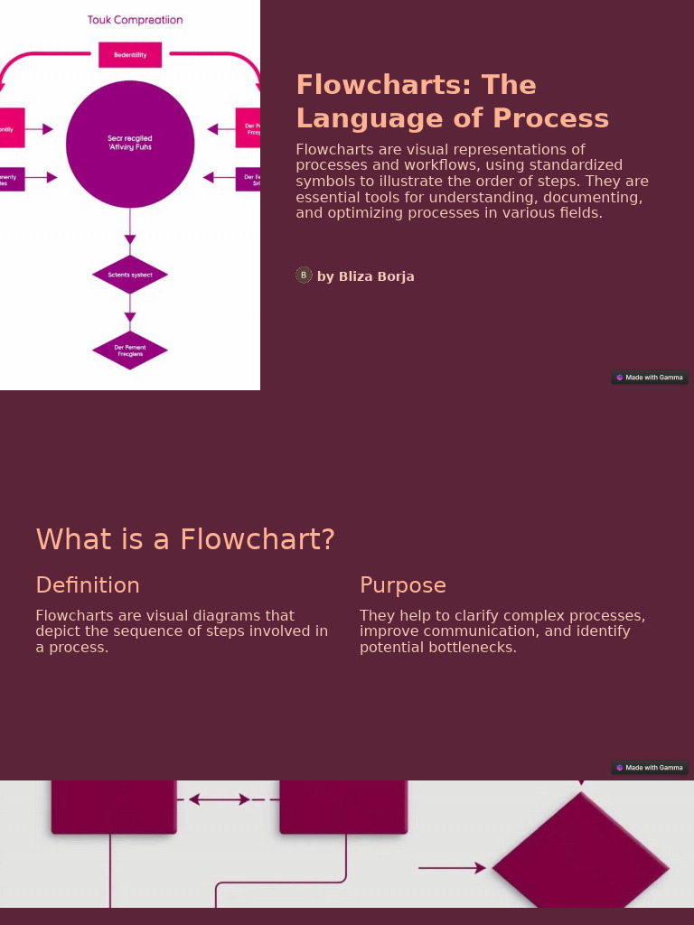 Flowcharts The Language of Process | PDF | Computing | Software Engineering