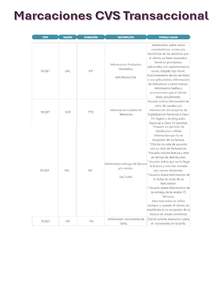 Marcaciones CVS Transaccional | PDF