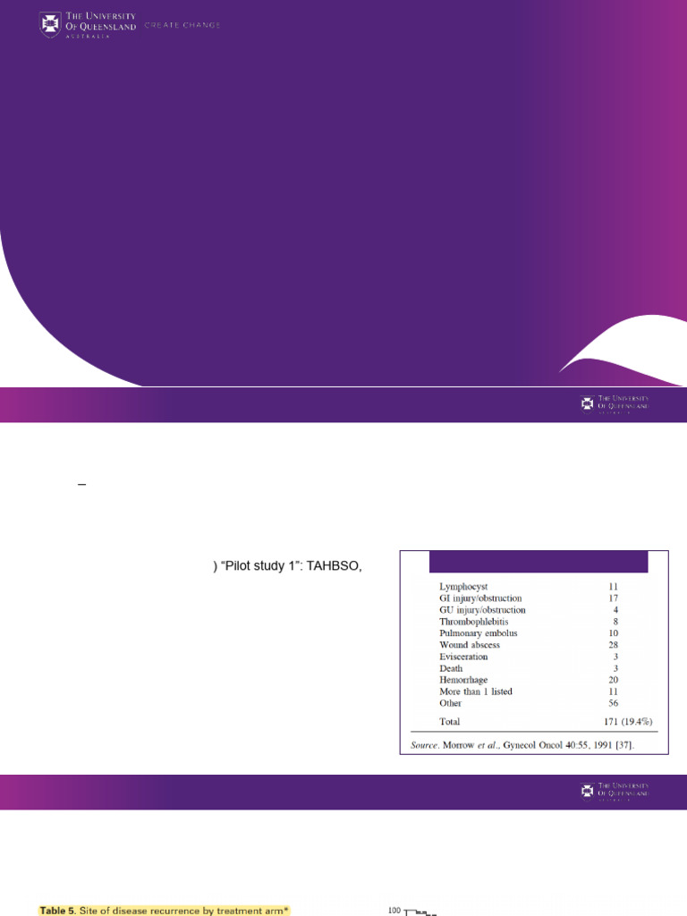 ENDO-3 Why Is A New Controlled Clinical Trial Needed in Endometrial ...