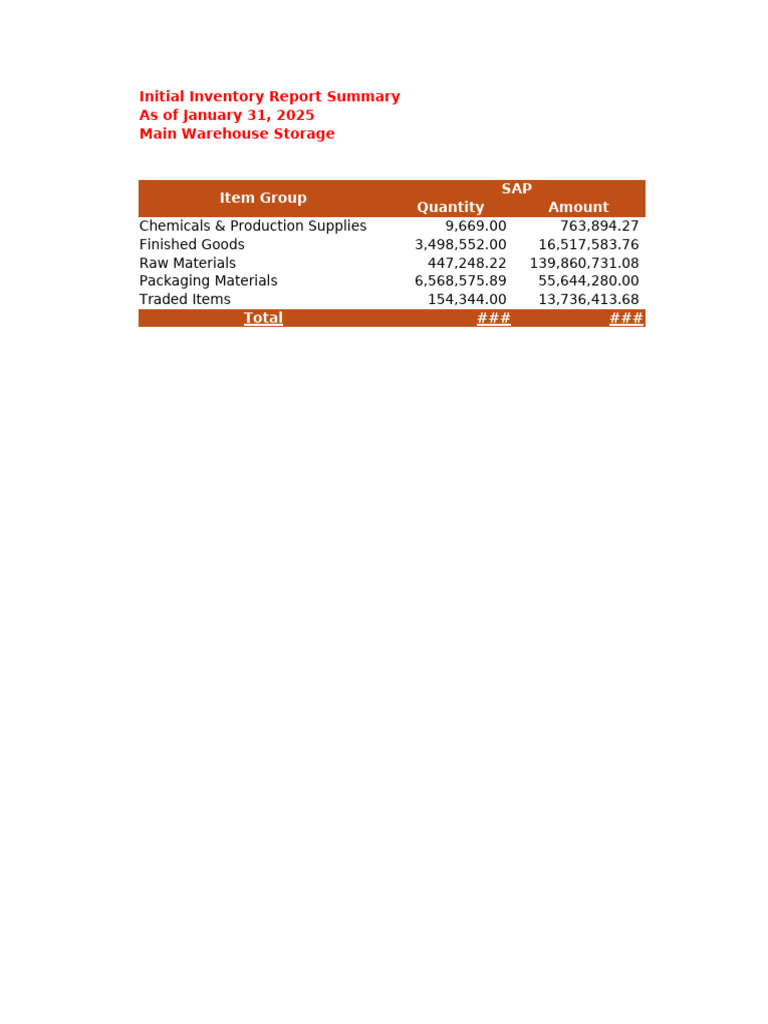 Initial Inventory List - MW January 2025 | PDF | Caramel | Fudge
