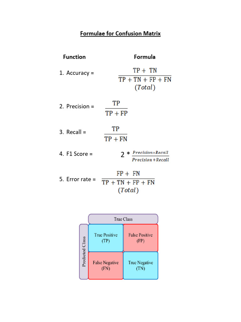 Formulae For Confusion Matrix | PDF