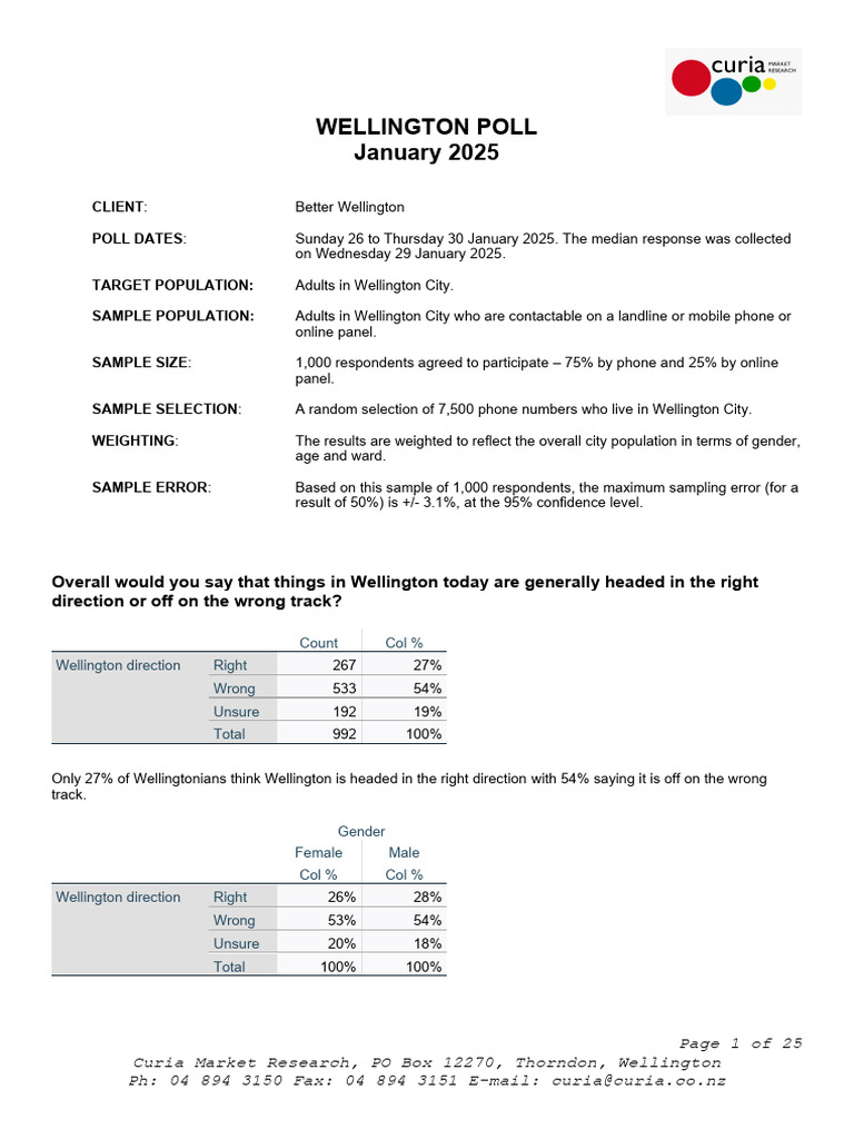Wellington Poll Results, January 2025 | PDF | Elections | New Zealand