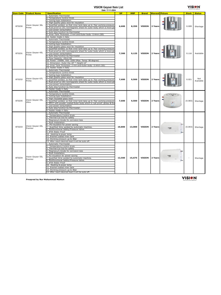 Vision Geyser Product Specifications | PDF | Thermostat | Thermal ...
