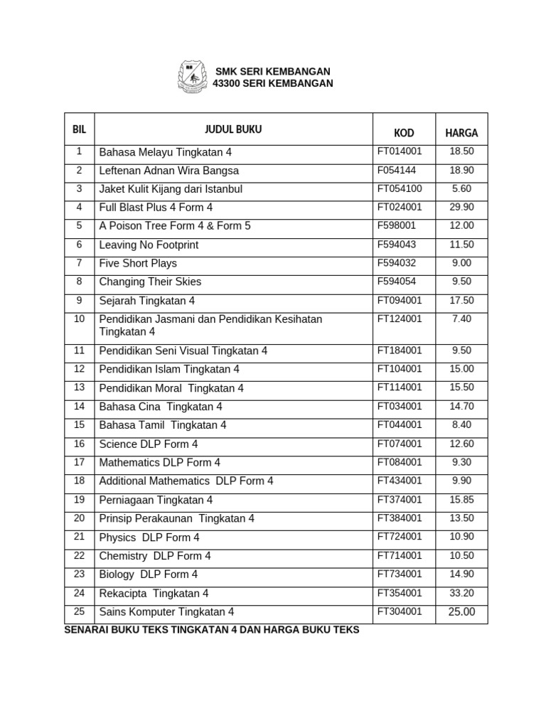 Senarai Buku Teks Tingkatan 4 | PDF