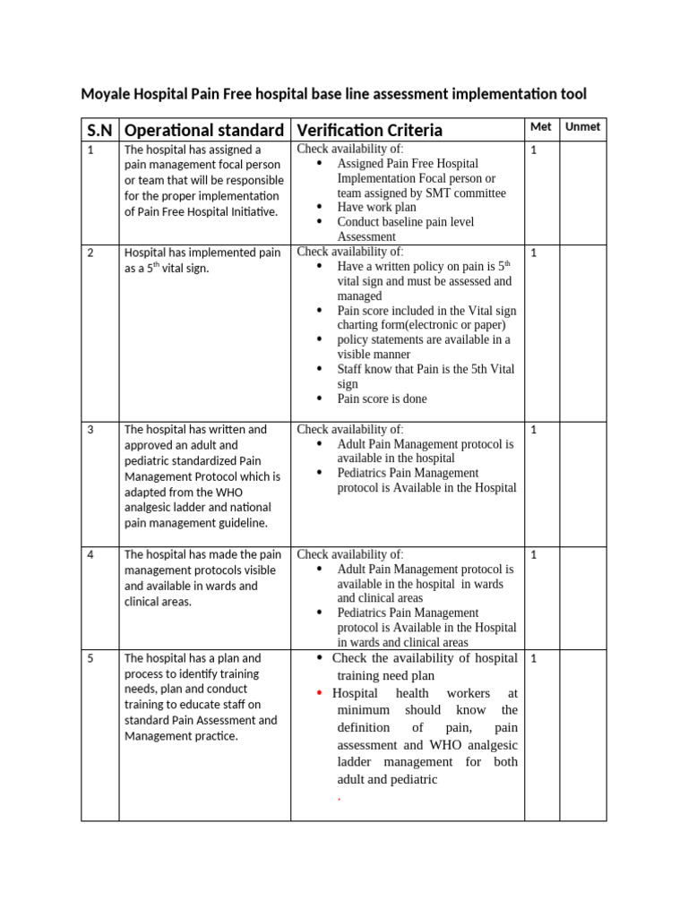 PPV-Pain Managment Assessmant 2017 | PDF | Analgesic | Patient