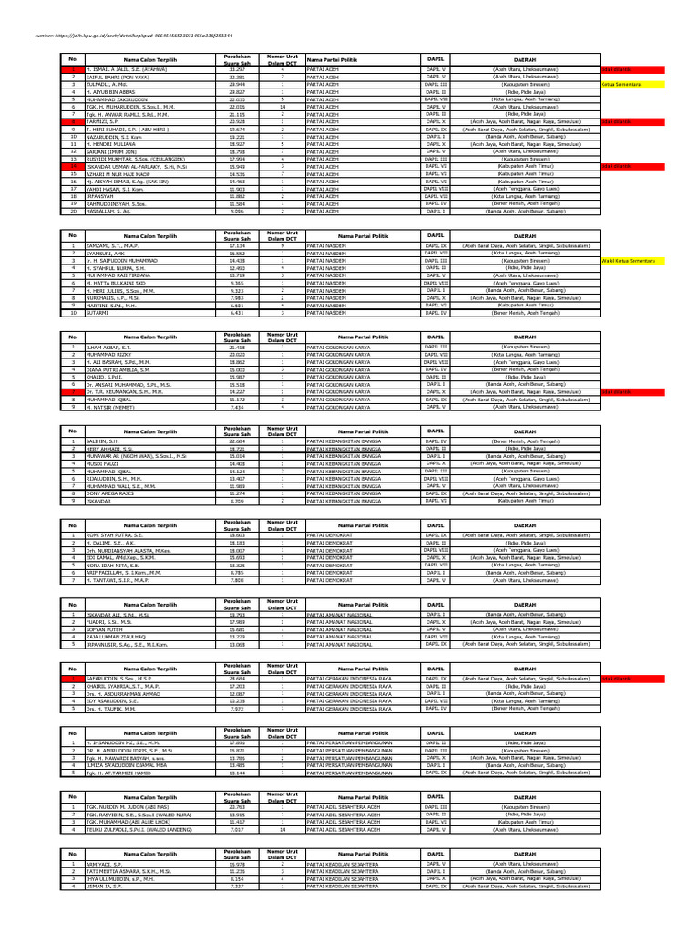 Nama Dpra Sesuai Fraksi1 | PDF