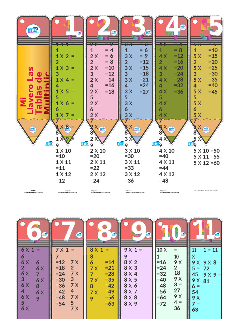Llaveros de Las Tablas de Multiplicar | PDF