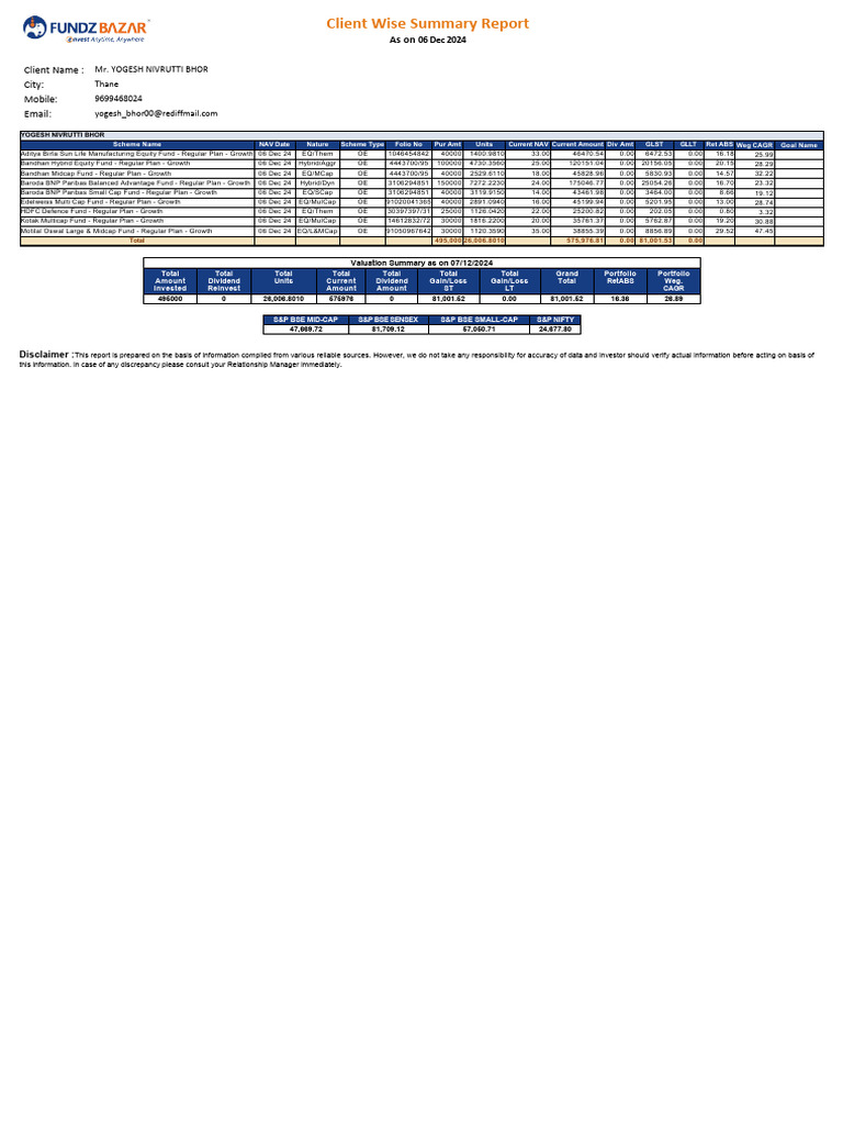 ClientWiseSummaryReport_1733672534747 | PDF | Business | Corporations