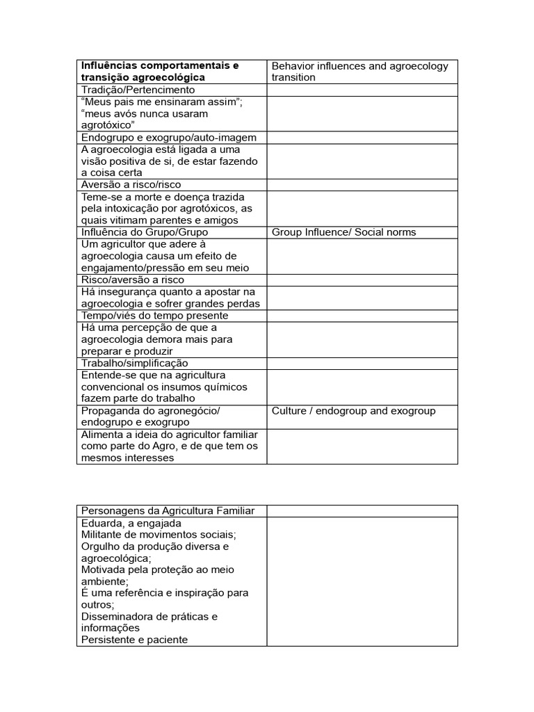 Mapa de Insights traduzido | PDF | Agroecologia | Agricultura