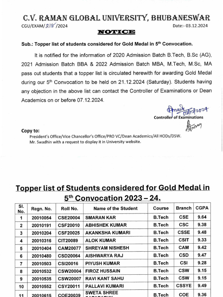 Topper List of Students Considered For Gold Medal in 5th Convocation | PDF
