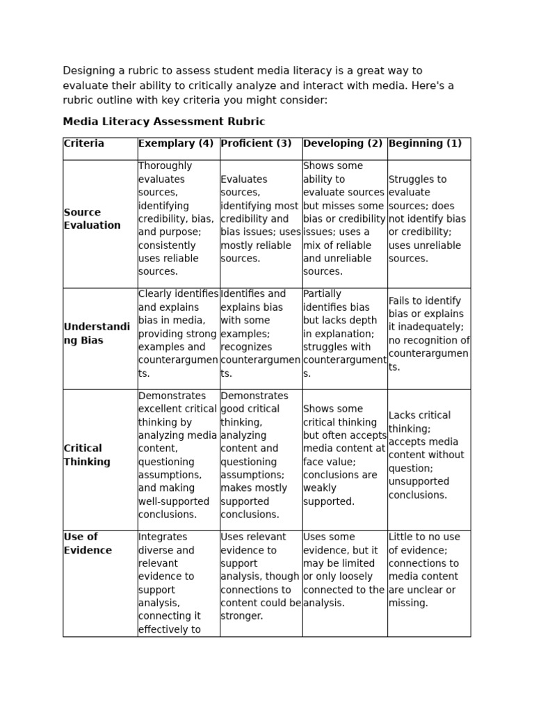 Media Literacy Assessment Rubric Guide | PDF | Literacy | Evaluation