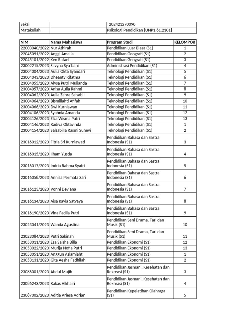 Pembagian Kelompok Psi PDDK 090 | PDF