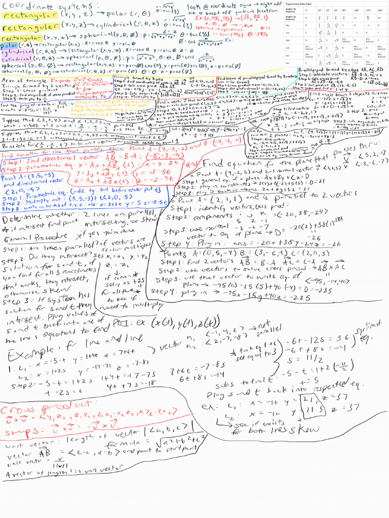 Calc Formula Sheet | PDF