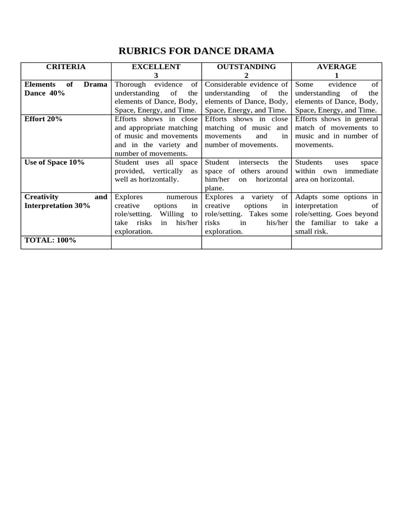 Dance Drama Rubric Evaluation Guide | PDF